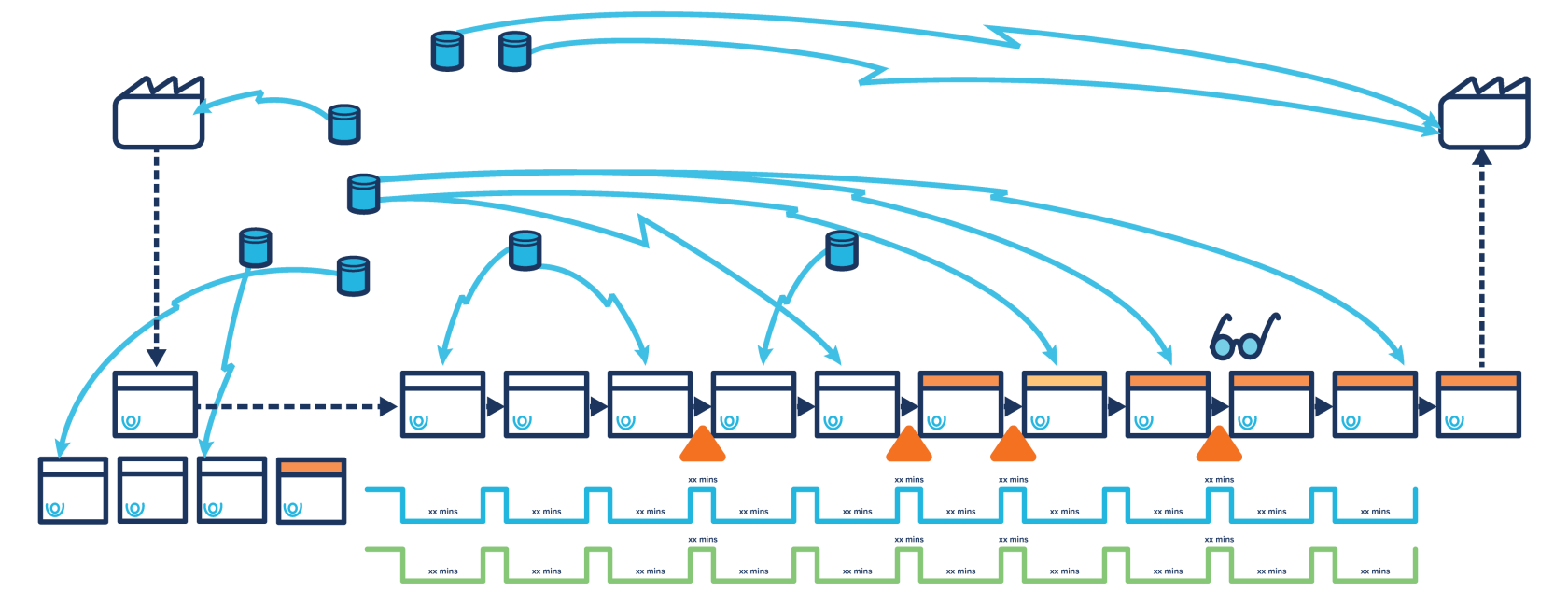 How to improve your manufacturing efficiency: Value stream mapping 101 ...