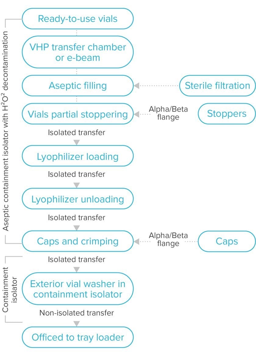 Targeted therapies: An introduction to ADC manufacturing | CRB