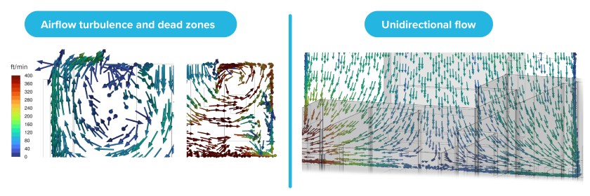 Simulated cleanroom airflow visualizations ahead of construction - CRB