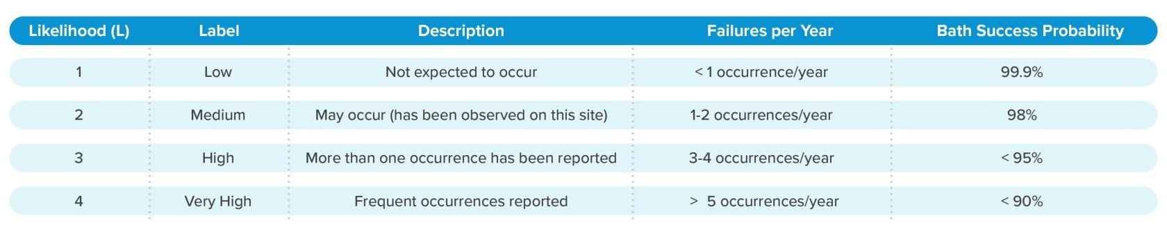 Risk assessment strategies for life sciences manufacturing - CRB