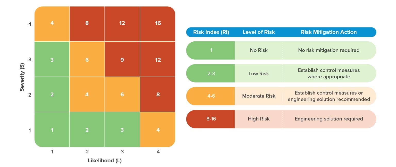 Risk assessment strategies for life sciences manufacturing - CRB