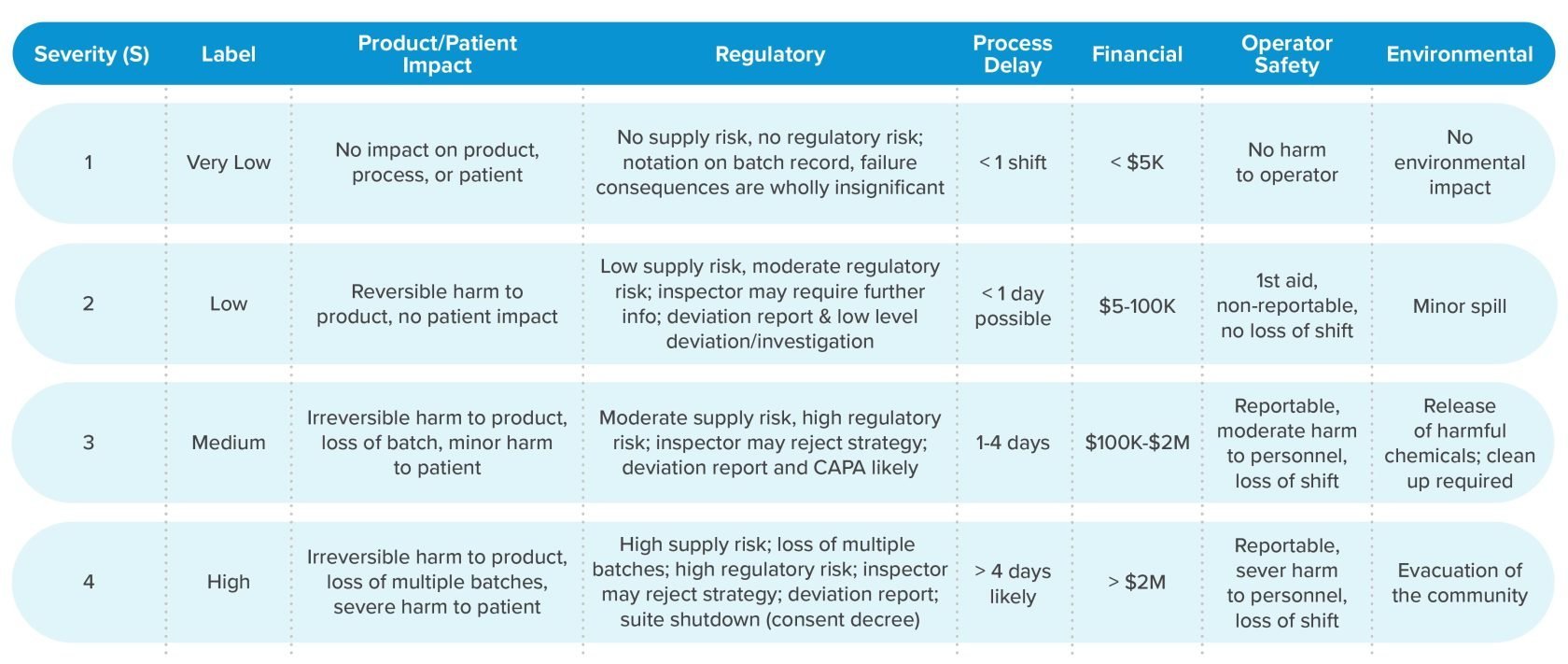 Risk assessment strategies for life sciences manufacturing - CRB